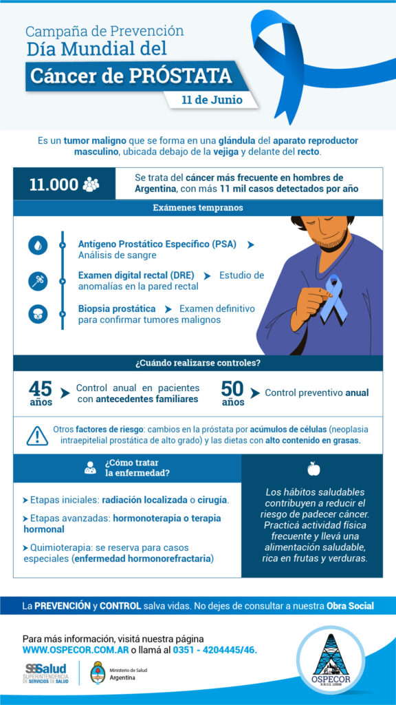 CAMPAÑA DE PREVENCIÓN | DÍA MUNDIAL DEL CÁNCER DE PRÓSTATA | OSPECOR
